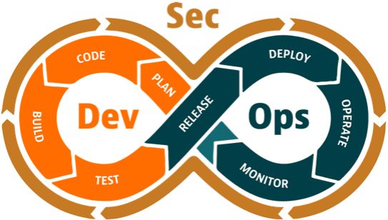 ¿Cómo proteger el pipeline security de tu DevOps | Xygeni