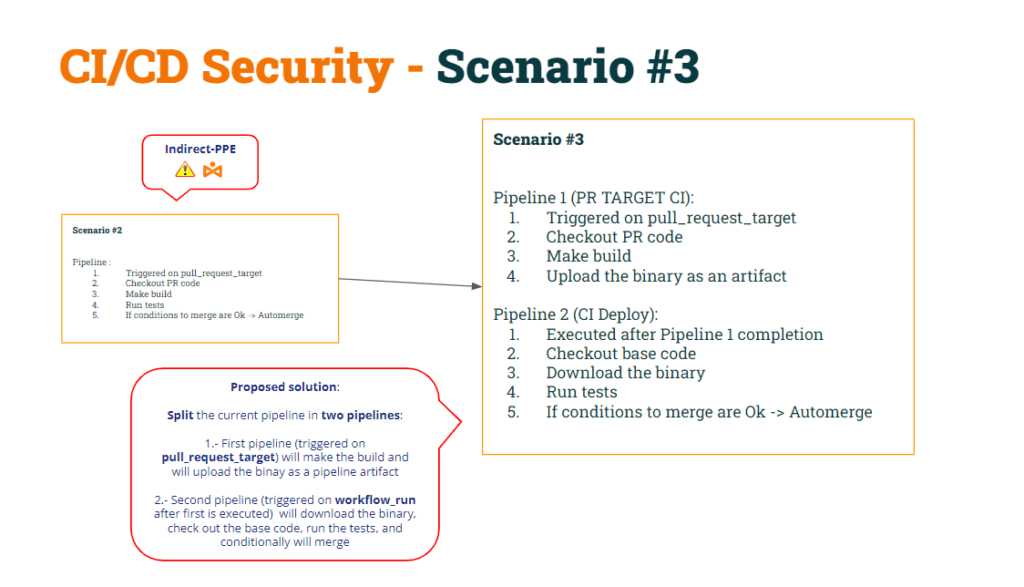 深入了解 CI/CD Pipeline的弱点（三） | Xygeni