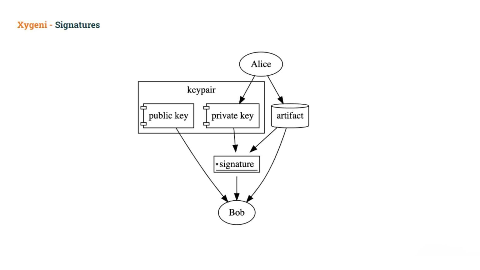 CI/CD Pipelines Vulnerabilities: Artifact Poisoning | Xygeni Security