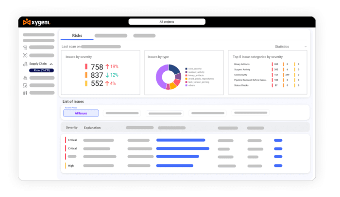 De xygeni CI/CD Pipeline Security Herramienta | Xygeni