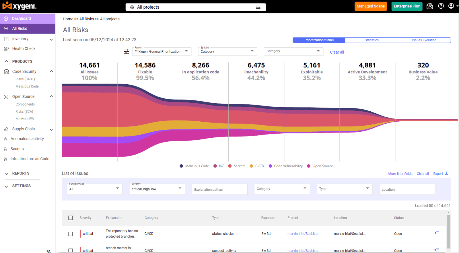 CWE vs CVE: Diferencias clave explicadas | Xygeni