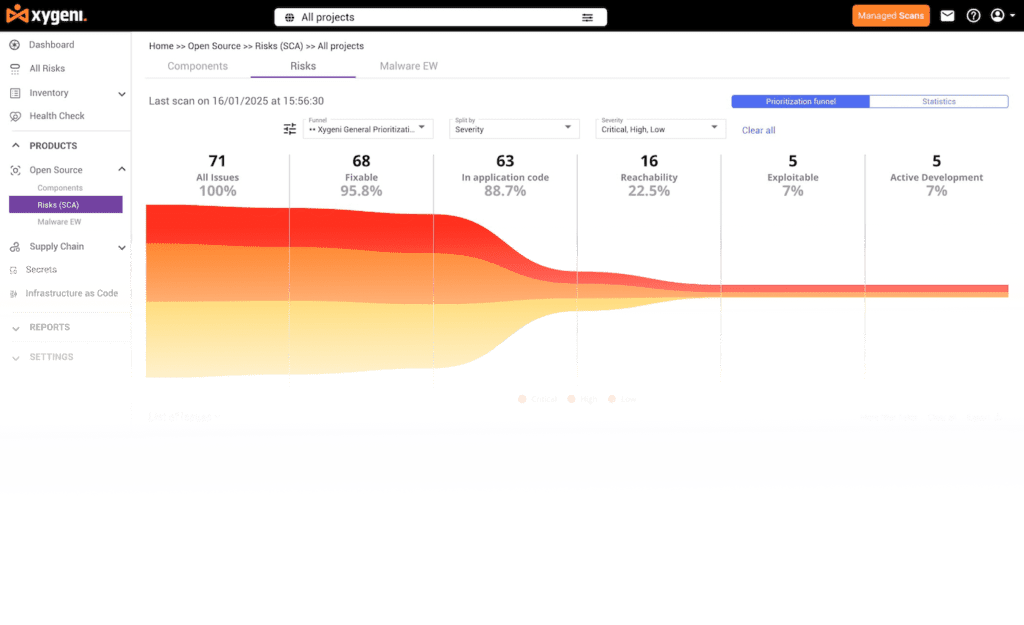 什么是 CVE？| Xygeni