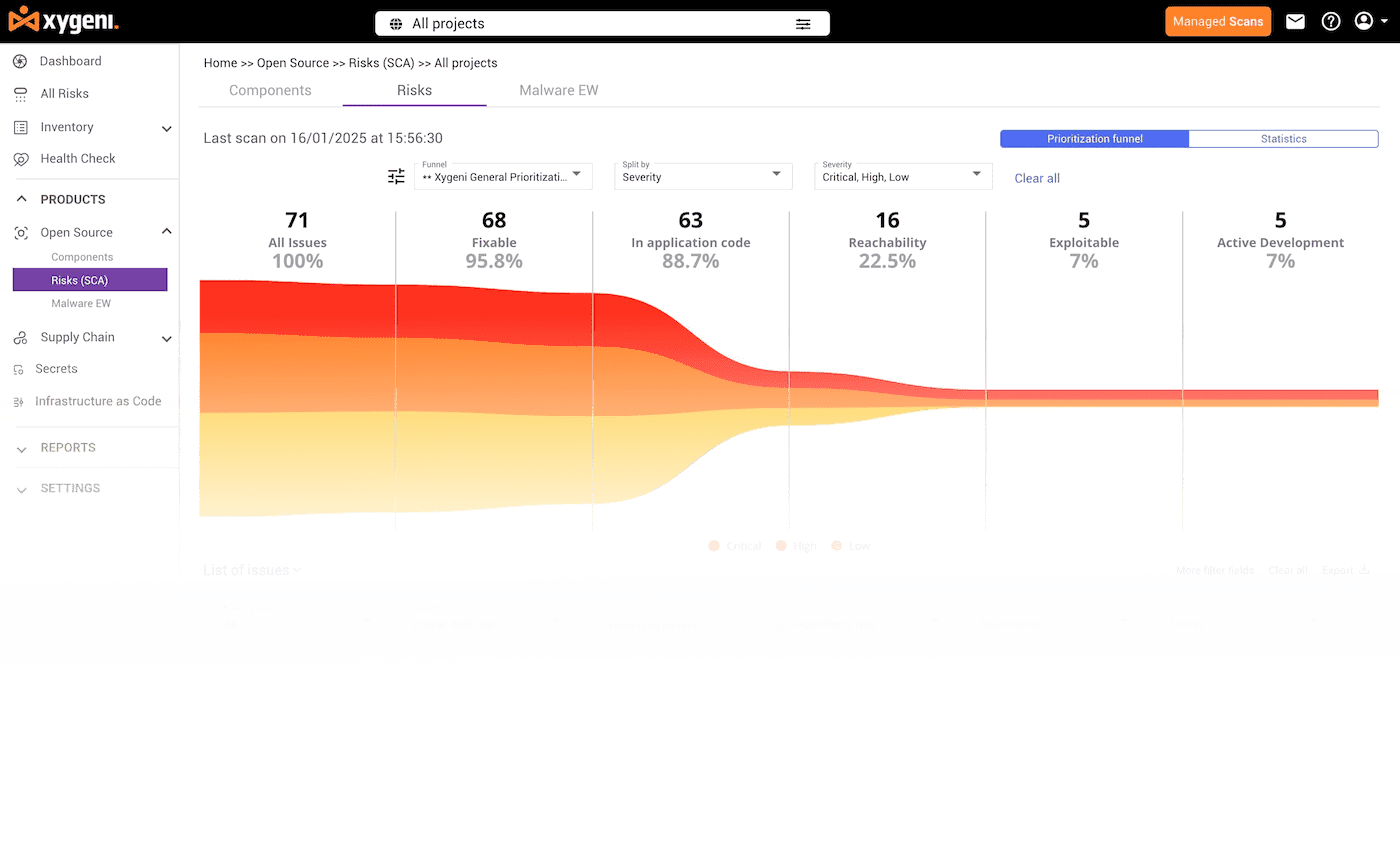 ¿Qué es SAST ¿Pruebas de seguridad de aplicaciones estáticas? | Xygeni