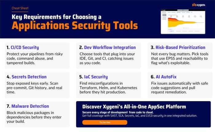 Best Application Security Tools | Xygeni