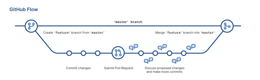 Git Security FAQs: What Developers Should Know | Xygeni