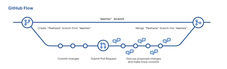 Git Security FAQs: What Developers Should Know | Xygeni